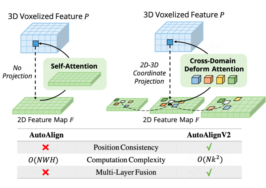 Zehui Chen's Homepage