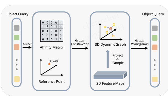 Zehui Chen's Homepage