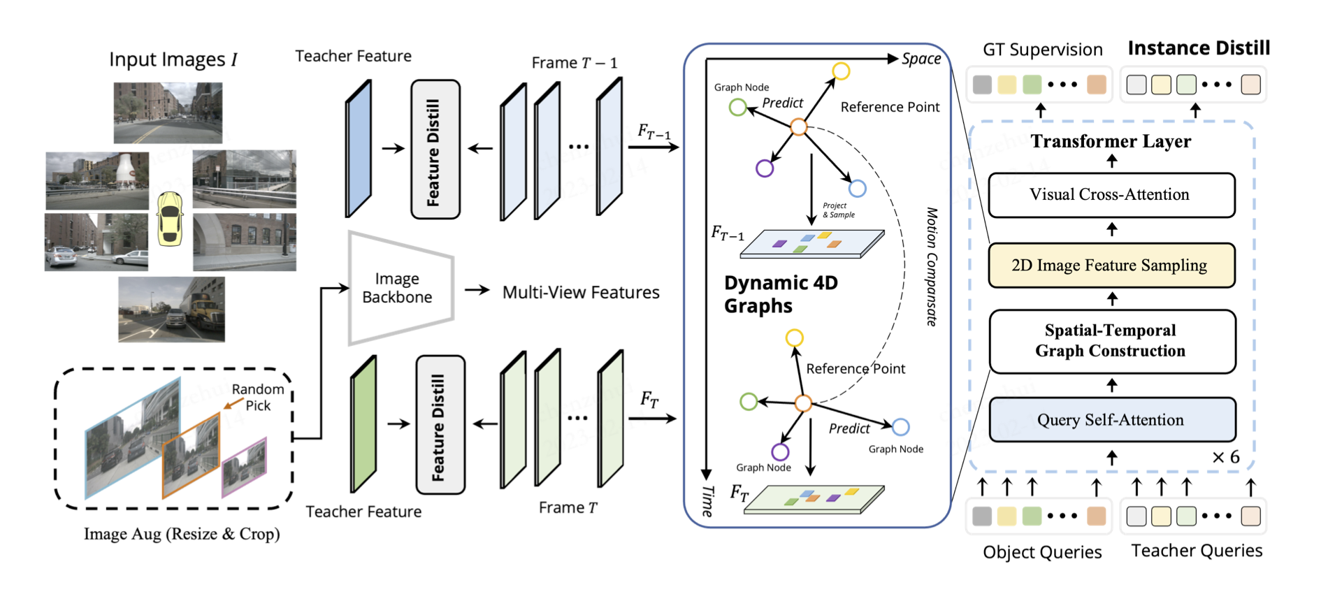 Zehui Chen's Homepage