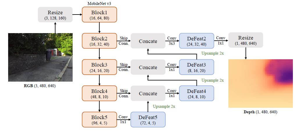 Zehui Chen's Homepage