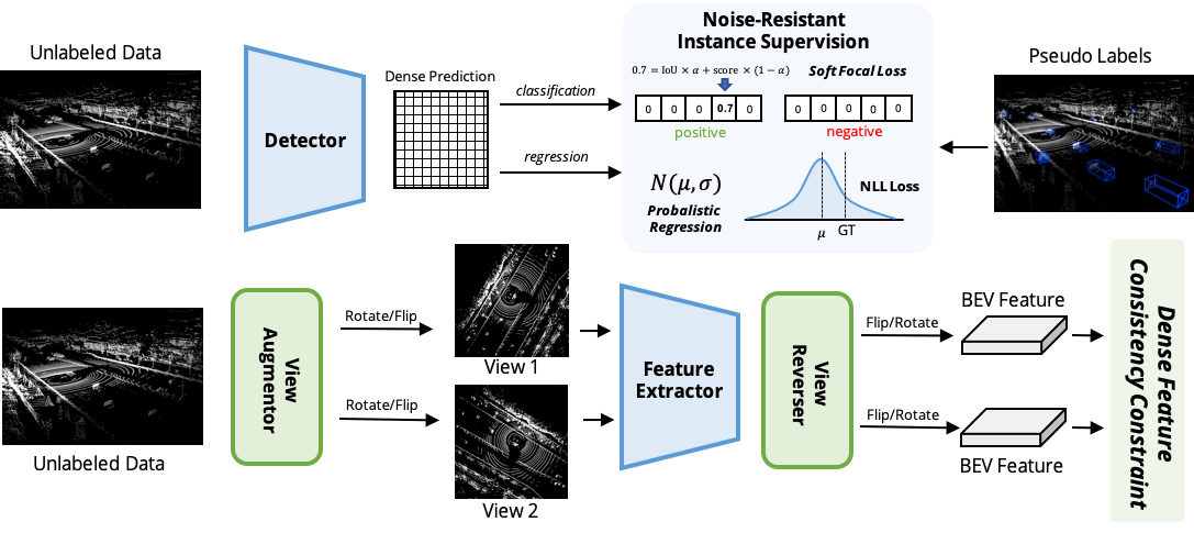Zehui Chen's Homepage